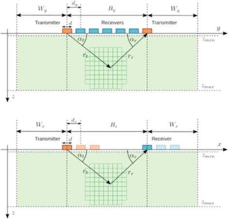 SAFT (Synthetic Aperture Focusing Technique) for 3D image ...